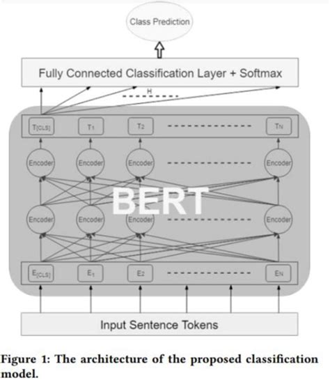 Deep Learning For Emotion Analysis By Rohan Subramani Medium
