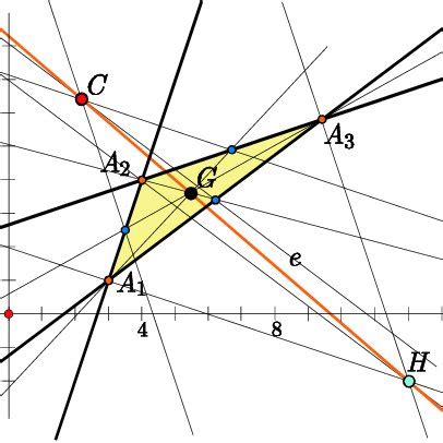 Euler Line In Green Geometry Download Scientific Diagram