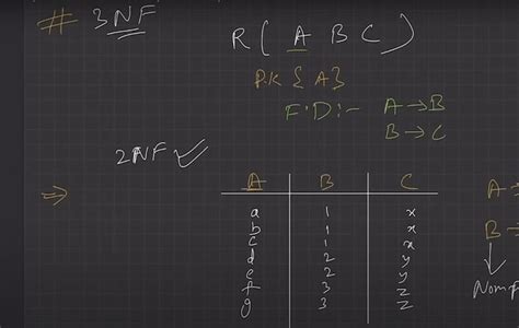 shivam sinhmar on linkedin codingchallenge