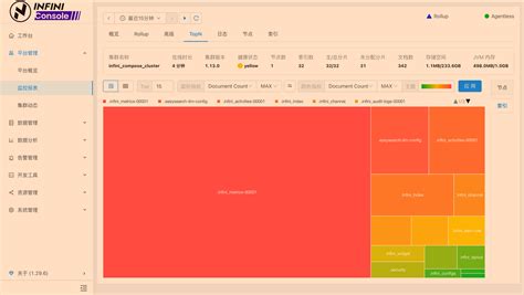 使用 Docker Compose 简化 Infini Console 与 Easysearch 环境搭建 Infini Labs