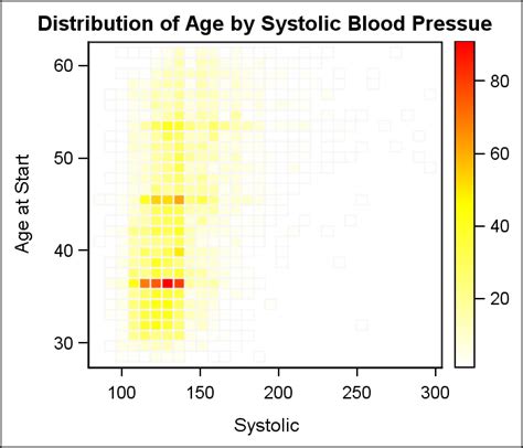 Heatmap With Numeric And Discrete Variables Graphically Speaking