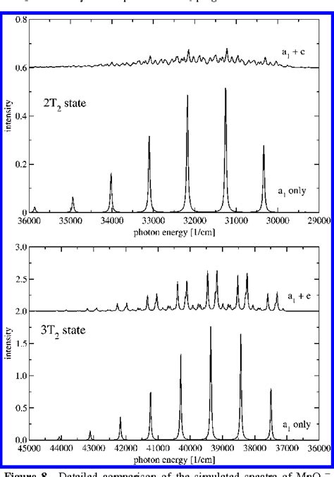 Figure 1 From Vibronic Structure Of The Permanganate Absorption