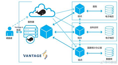可信数据空间的保障基石：联邦学习下的隐私保护与多方协作 知乎