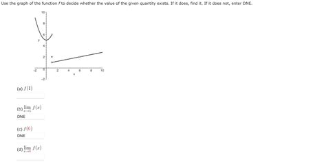 Solved Use The Graph Of The Function F To Decide Whether The Chegg