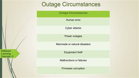 Sql Operations Part 3 Database Restore And Database Shrink Slt Ppt