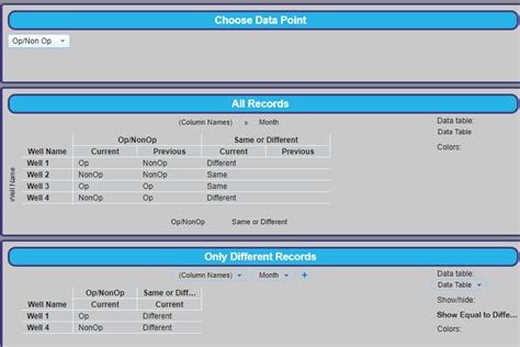 How To Use Axis Names In Spotfire Cross Tables The Analytics Corner