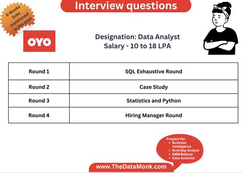 Oyo Data Analyst Interview Questions The Data Monk