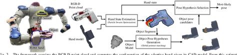 Figure 2 From Robust Occlusion Aware Pose Estimation For Objects Grasped By Adaptive Hands