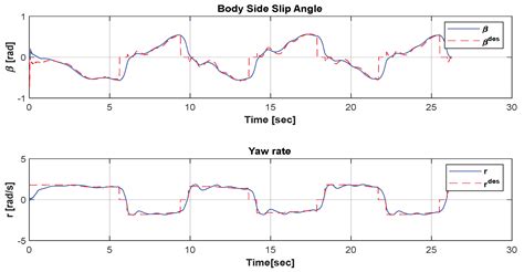 Electronics Free Full Text Real Time Drift Driving Control For An