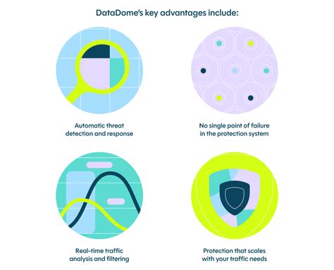 10 Best Practices For Protecting Your Business Against Devastating Ddos Attacks With Anti Ddos