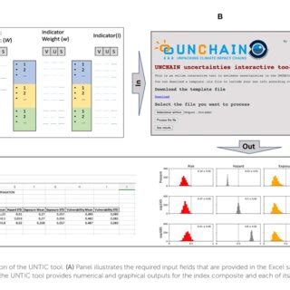 C Including A Report In Excel Format And A Set Of Plots Illustrating Download Scientific