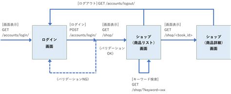 github akiyoko django book mysite sample mysite sample for akiyoko django book