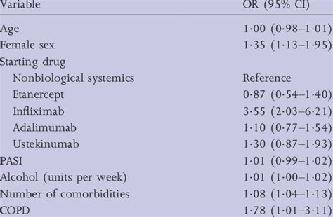 Final Multivariable Prediction Model For Risk Of Serious Infection 1