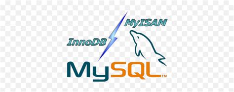 mysql storage engines myisam innodb sobyte png mysql database icon