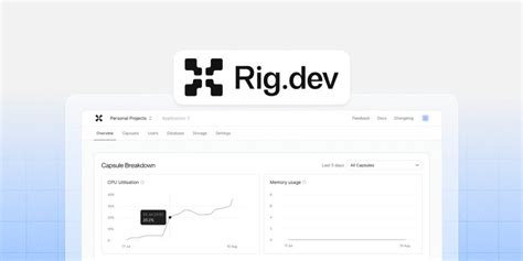 Introducing Rigdev An Open Source Application Platform For Kubernetes