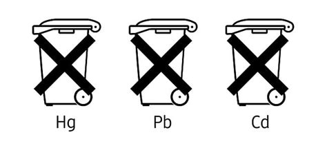 Изхвърляне на използвани електронни устройства и батерии Dm България