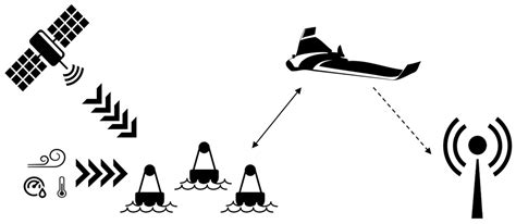 Sensors Free Full Text Unmanned Aerial Vehicle Based Wireless Sensor Network For Marine