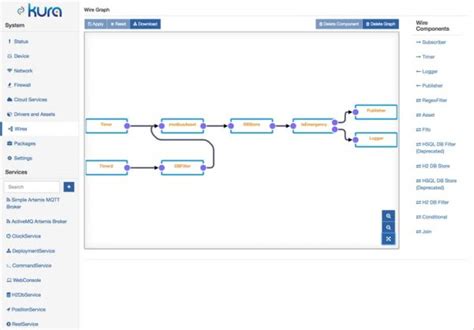 create an iot gateway using eclipse kura and orange pi board