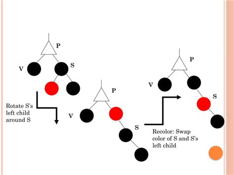 Red Black Tree Presentation In Algorithm Ppt