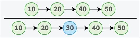 Insert Node Into The Middle Of The Linked List Geeksforgeeks