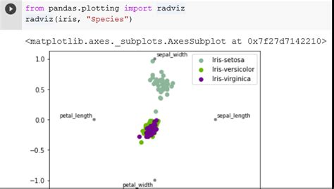 Radviz In Pandas Plotting How It Works Be On The Right Side Of Change