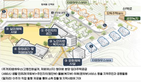 지역활력타운상반기 7곳 선정경북 등 7개 道 산하 기초지자체 대상 공모