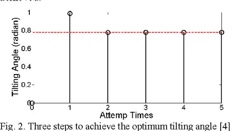 Figure 2 From User Oriented Visible Light Communication System With