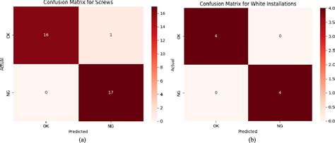 Figure 15 From Hyper Progressive Single Shot Detector Hpssd Algorithm For Door Panel Type B