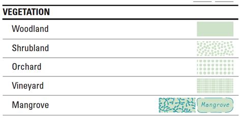 Nominal Scale Examples