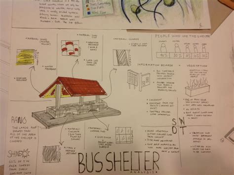 Bus Shelter Analysis
