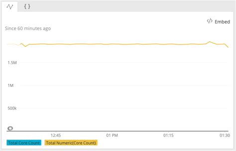 Hub Topic New Type Conversion Functions In Nrql