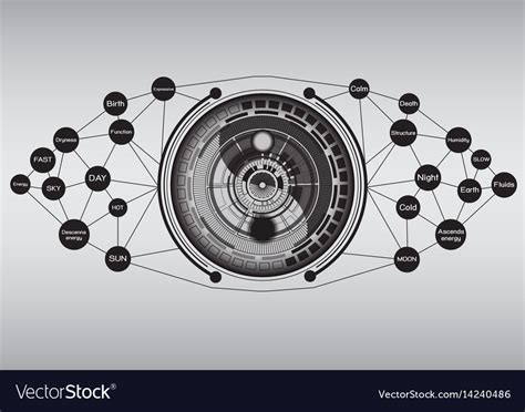 The Yin Yang Of Projects Managing Dependencies And Sequencing The User