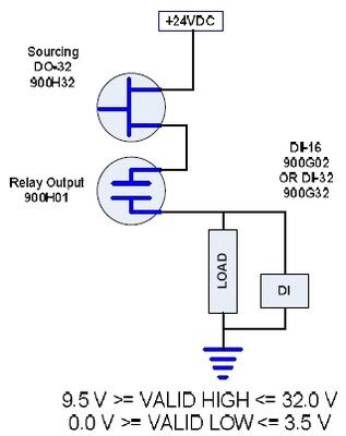 Line Monitoring For Digital Output CR4 Discussion Thread