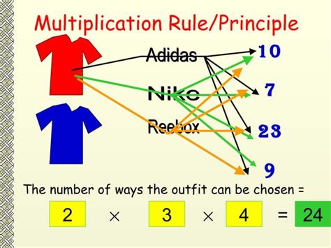 3 Permutation And Combination Ppt Programming Languages Computing