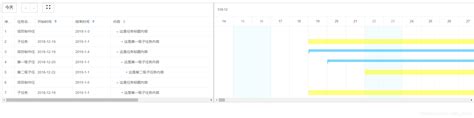 Vue制作简单的甘特图控件日、周、月、季、年显示模式，可全屏显示，拖动时间，排序，懒加载vue 甘特图 Csdn博客