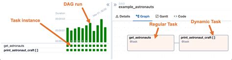 An Introduction To Apache Airflow® Astronomer Documentation