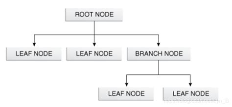 Javafx：nodejavafx Node Pdf Csdn博客
