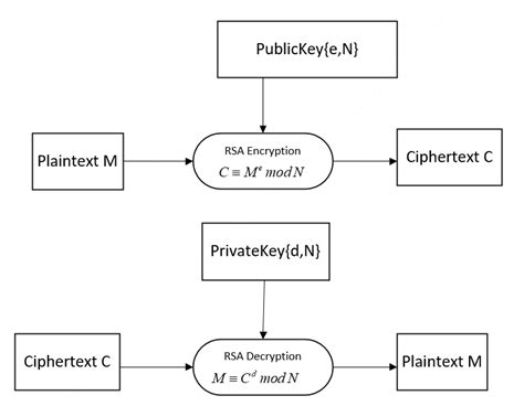 Asymmetric Cryptographic Algorithm Rsa Cryptographic Algorithm Dahua