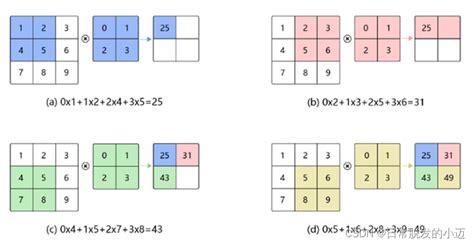 【人工智能与机器学习】基于卷积神经网络cnn的猫狗识别基于卷积神经网络的猫狗识别 Csdn博客