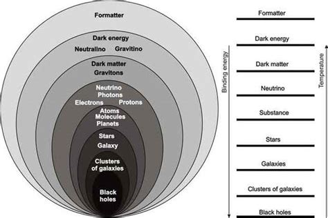 The Most Significants Events Of Astronomy Timeline Timetoast Timelines
