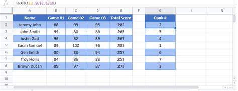 Rank Functions In Excel Get Rank Of Number Within Series