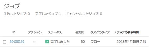 How To Display Values That Do Not Exist In The Tableau Data Source By