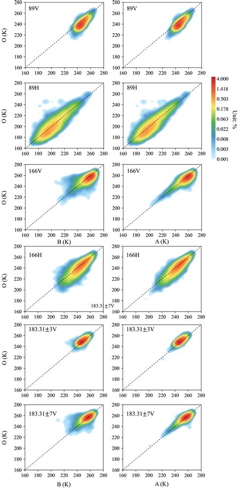 Developing An A Priori Database For Passive Microwave Snow Water Retrievals Over Ocean Yin