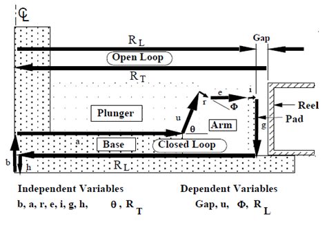 Vector Assembly Model Showing An Open And A Closed Loop Representing A Download Scientific