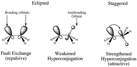 Inductive Effect Electromeric Effect Resonance Effects And