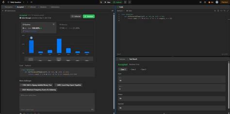 Today Marks 100 Consecutive Days Of Consistent Problem Solving On Leetcode Ashin Murugan