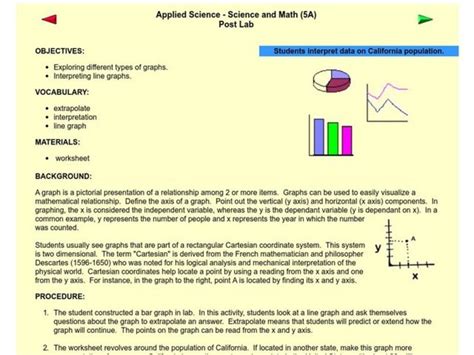 Interpreting Graphs Lesson Plan For 5th 7th Grade Lesson Planet
