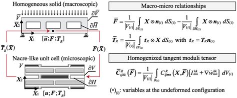Elastic Wave Propagation Control In Porous And Finitely Deformed Locally Resonant Nacre Like