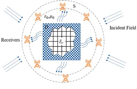 Figure 1 From A Convolutional Neural Network With Multifrequency And