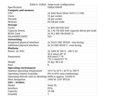 Large Scale Configuration Dell Validated Design For Retail Edge With Deep North Design Guide